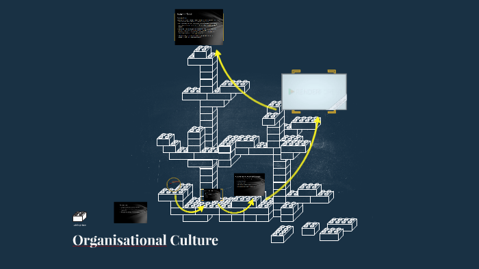 Organisational Culture by Jason Tisbury on Prezi