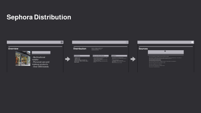 Sephora Distribution by Sahasra Chilukoori on Prezi