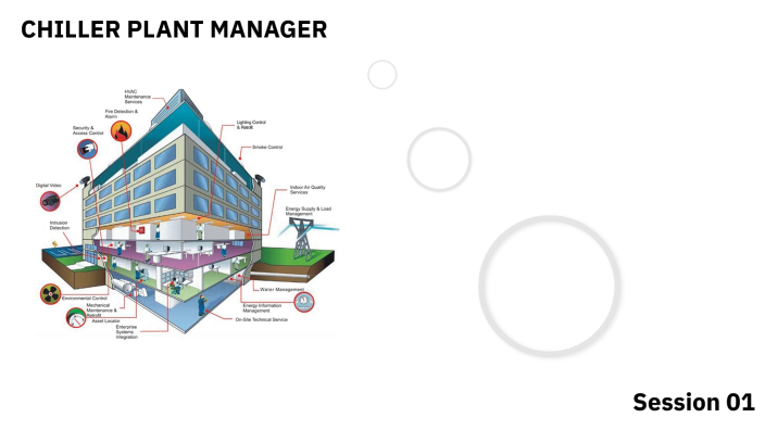 CHILLER PLANT MANAGER by arjun bk on Prezi
