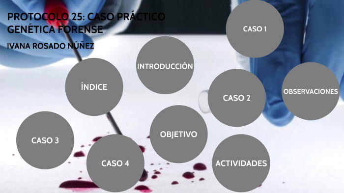 PROTOCOLO 25 by Ivana Rosado Núñez on Prezi