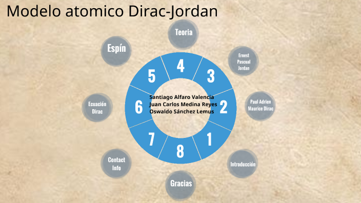 Dirac-Jordan by santiago alfaro on Prezi