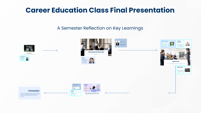 Career Education Class Final Presentation by Cooper Rzasnicki on Prezi