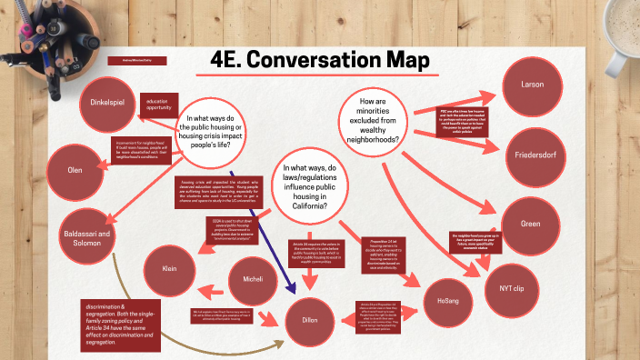 4E. Conversation Map by Winston Chou on Prezi