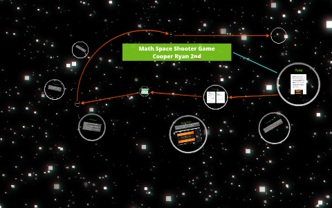 Math Space Shooter Game by cooper ryan on Prezi