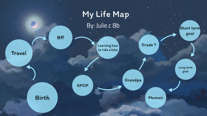 My life map by julie c on Prezi