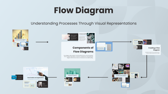 Flow Diagram by KAREN LEYVA on Prezi