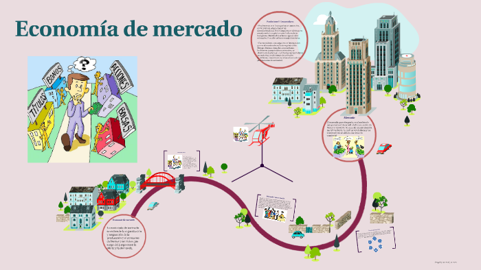 Economía de mercado by on Prezi