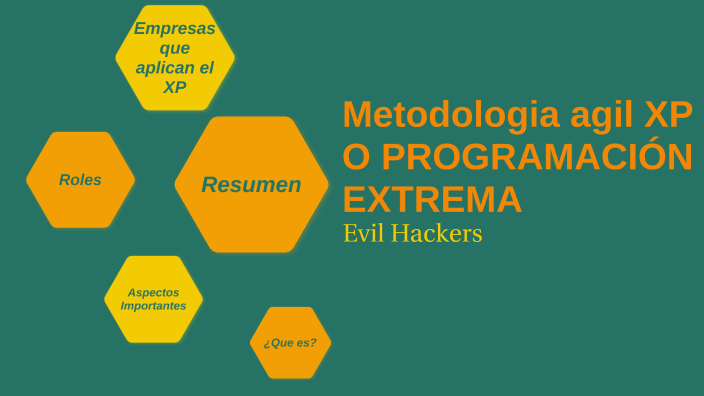 Metodologia agil XP (Extreme Programming) by juan felipe hernandez mira ...