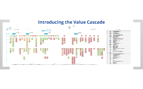 2. Value Cascade & Dashboard by Camilla Weich on Prezi
