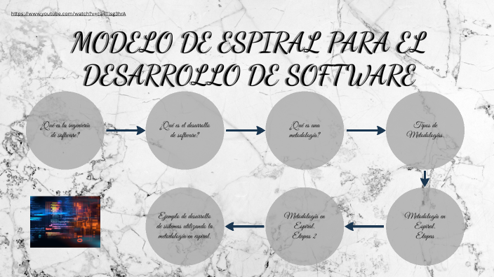 Modelo de espiral para el desarrollo de software by Natt.Lopez on Prezi