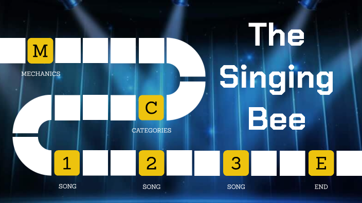 Icebreaker 1: Singing Bee by Kiah Rodil on Prezi
