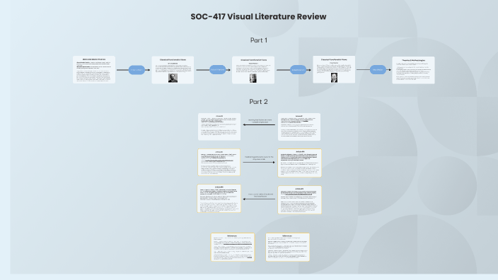 SOC-417 Visual Literature Review by Annie Rasmussen on Prezi