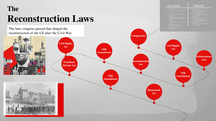 Reconstruction Laws Timeline by Hailey Salazar on Prezi