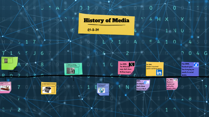 Timeline of Media by Fierstin Myers on Prezi