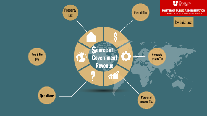 Source of Government Revenue by luiz luz on Prezi