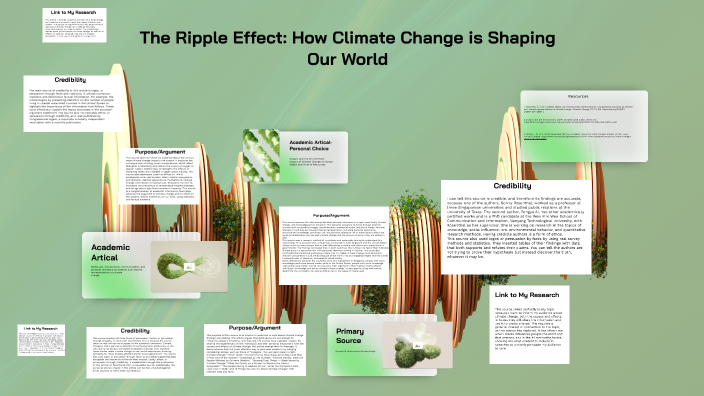 The Ripple Effect: How Climate Change is Shaping Our World by Rylee ...