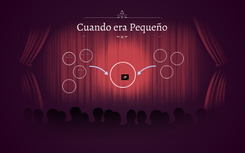 Cuando era Pequeño by Cameron Babin on Prezi