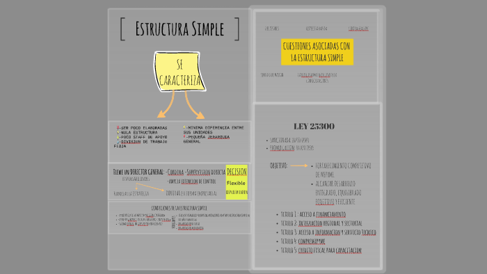 Estructura Simple by Historia 123 on Prezi
