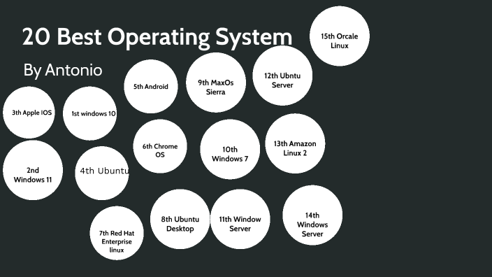 20 best Operating Systems by Antonio Garibay on Prezi