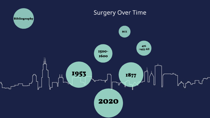 Timeline of Surgeries by Lulu Miles on Prezi
