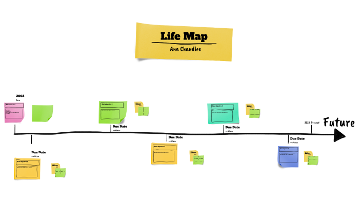 Life Map Presentation by Ana Chandlee on Prezi