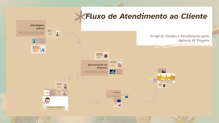 Fluxo de Atendimento ao Cliente by Braulio Amorim on Prezi