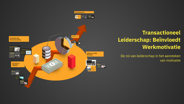 Transactioneel Leiderschap: Beïnvloedt Werkmotivatie by stijn van ...