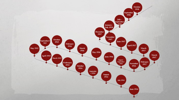 WW1 by Elijah Carty on Prezi