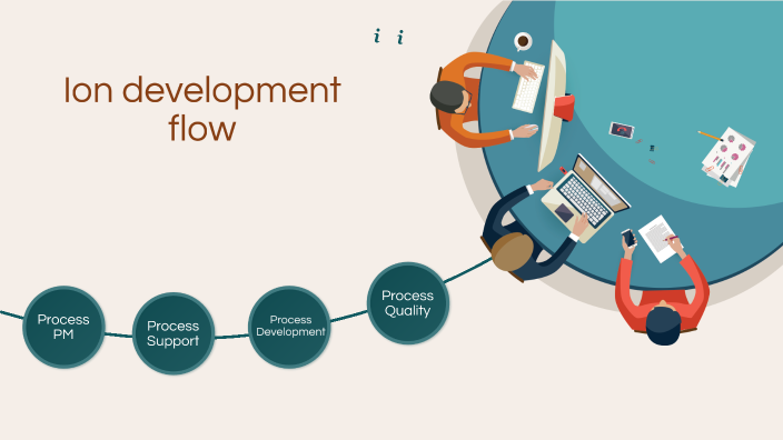 Ion development flow by Pedro Henrique Faria on Prezi