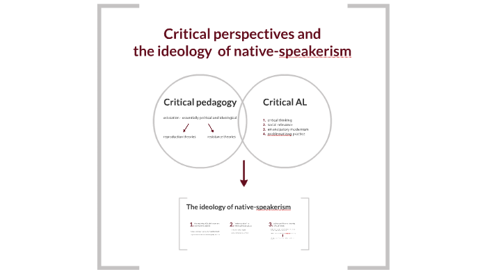 Critical perspectives and the ideology of native-speakerism in TESOL by ...