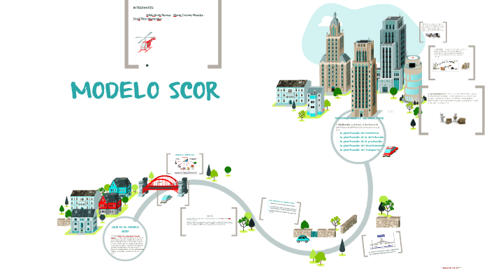 MODELO SCOR by Yesid Hernandez on Prezi