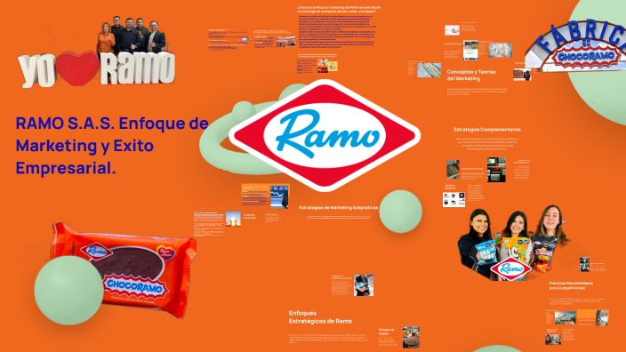 Estrategias de Marketing en RAMO S.A.S by Erley Caicedo Pelaez on Prezi