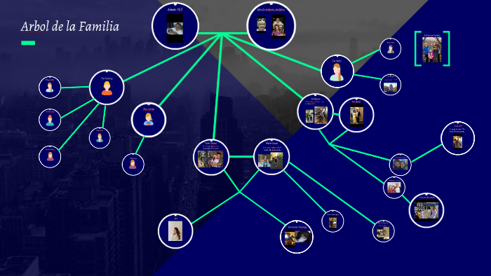 Family Tree by Niyah Huston on Prezi