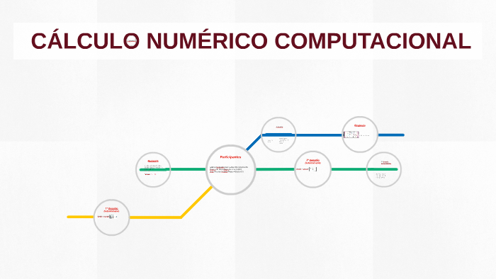 CÁLCULO NUMÉRICO COMPUTACIONAL by Thiago Da Silva Abreu on Prezi