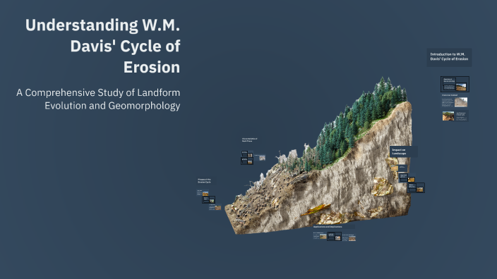 Understanding W.M. Davis' Cycle of Erosion by Arun on Prezi