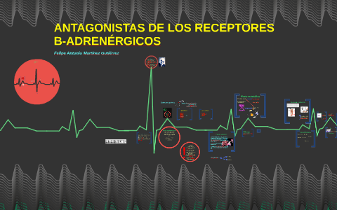 ANTAGONISTAS DE LOS RECEPTORES B-ADRENÉRGICOS by Pipe Mg on Prezi