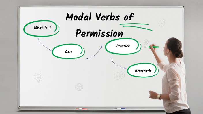 Modal Verbs of Permission by YENY ALEXANDRA RIOS GOMEZ on Prezi