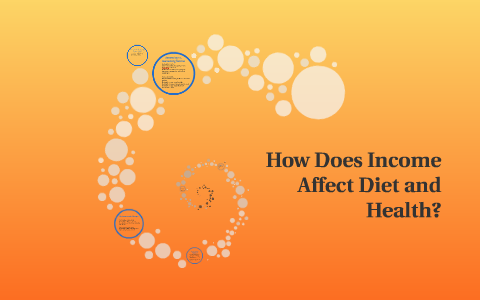 How Does Income Affect Diet and Health? by Audrey Wang on Prezi