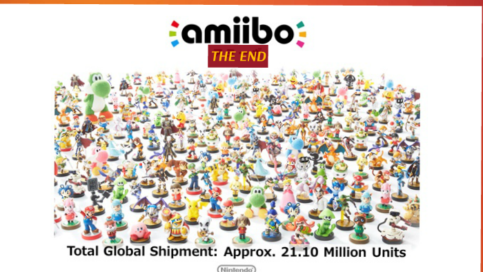 Supply and Demand of Videogames by Sharlene Mae Yap on Prezi