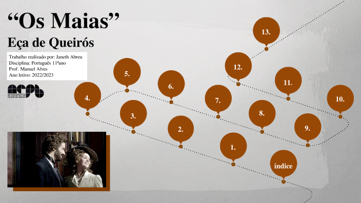 “Os Maias” Eça de Queirós by Janeth Abreu on Prezi