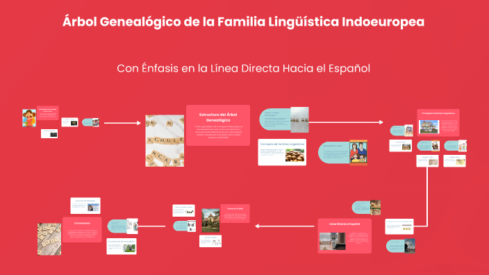 Árbol Genealógico de la Familia Lingüística Indoeuropea by Pollo Loco ...