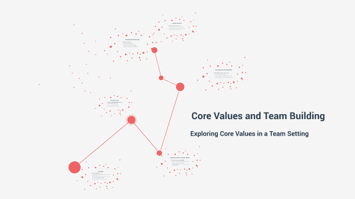 Core Values and Team Building by Community Relations on Prezi