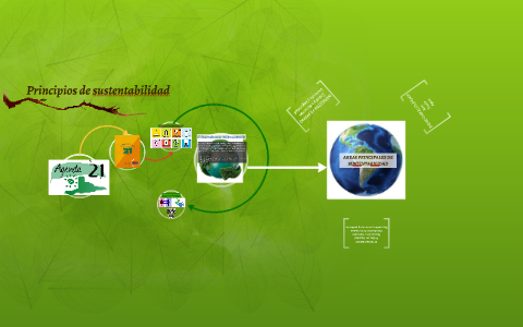 Principios de sustentabilidad by Edson Fortuna on Prezi