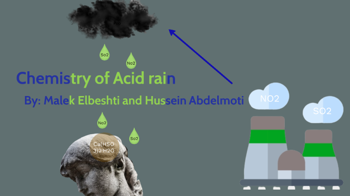 Chemistry of Acid rain by Malek Elbeshti on Prezi