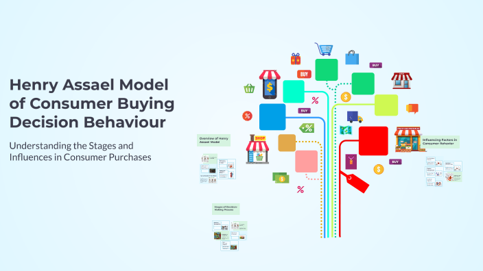 Henry Assael Model of Consumer Buying Decision Behaviour by BCS 4TH SEM ...