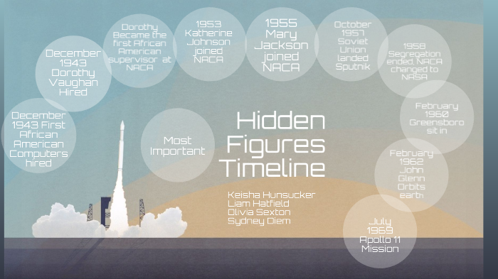 Hidden Figures Timeline by liam hatfield on Prezi
