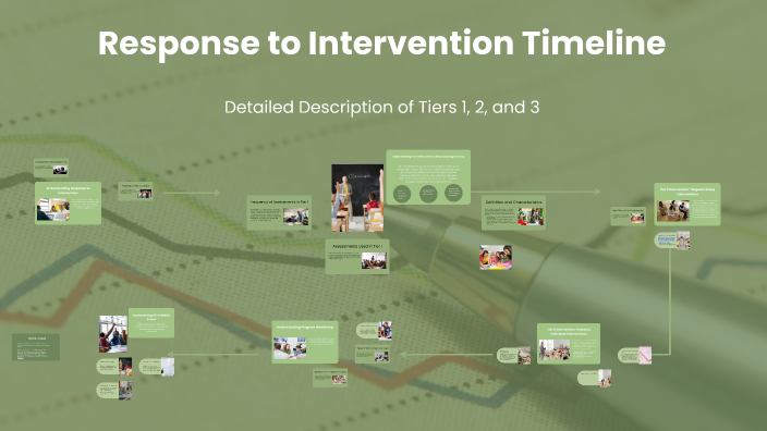Response to Intervention Timeline at Middle School Level by LaDetra ...
