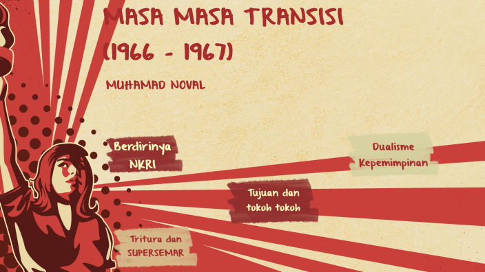 MASA MASA TRANSISI (1966 - 1967) by muhamad noval on Prezi