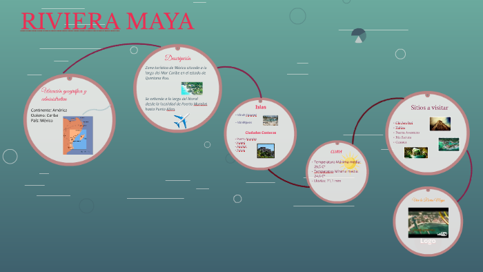 RIVIERA MAYA by Marcia Mac Burney on Prezi