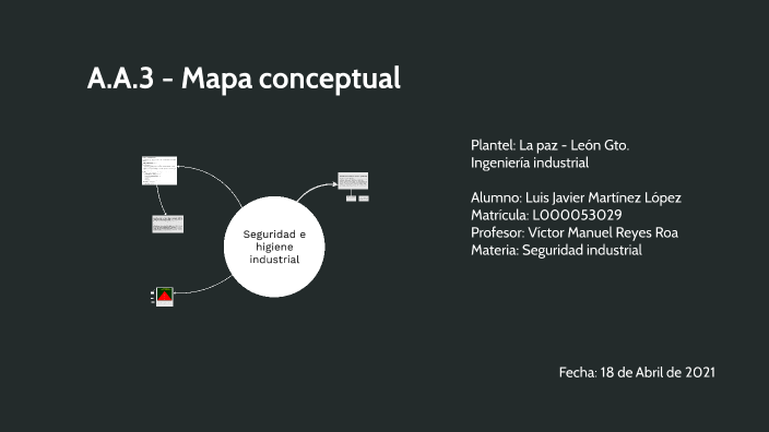 A.A.3 - Mapa conceptual by Luis López on Prezi